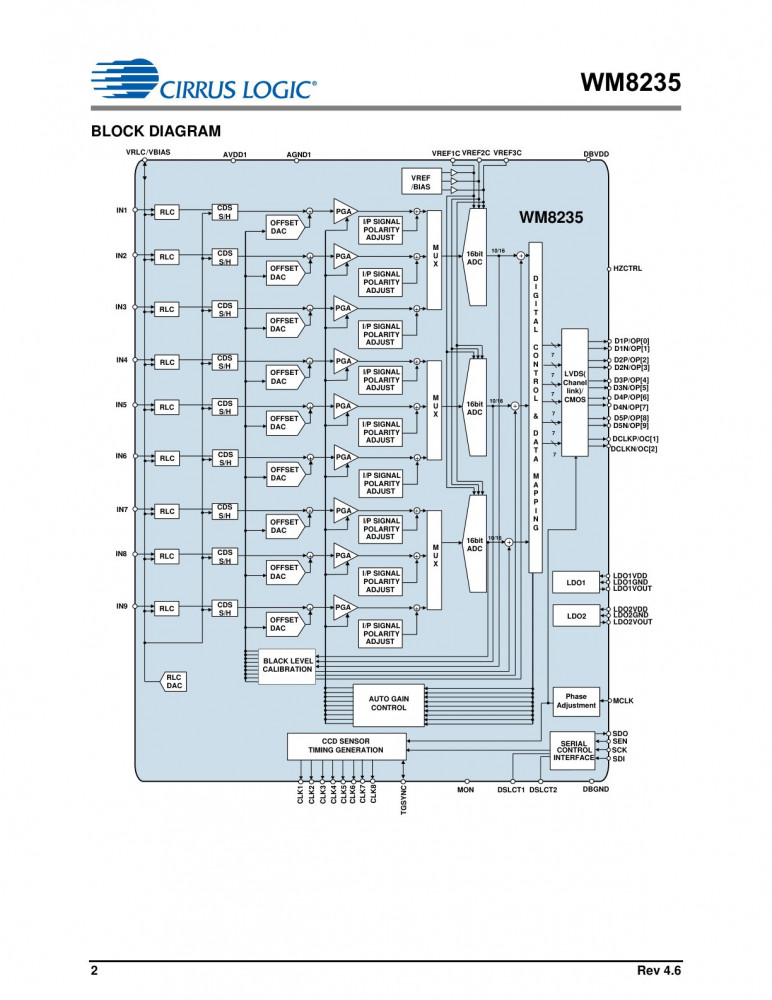 WM8235 datasheet page 2