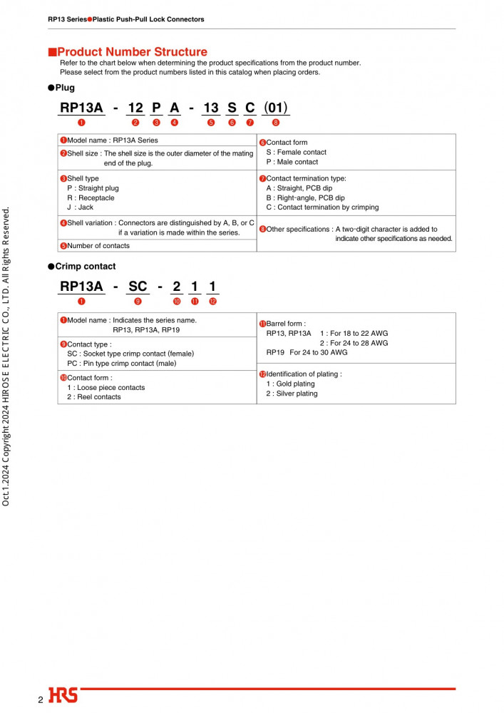 HRS RP19 connector document page 2