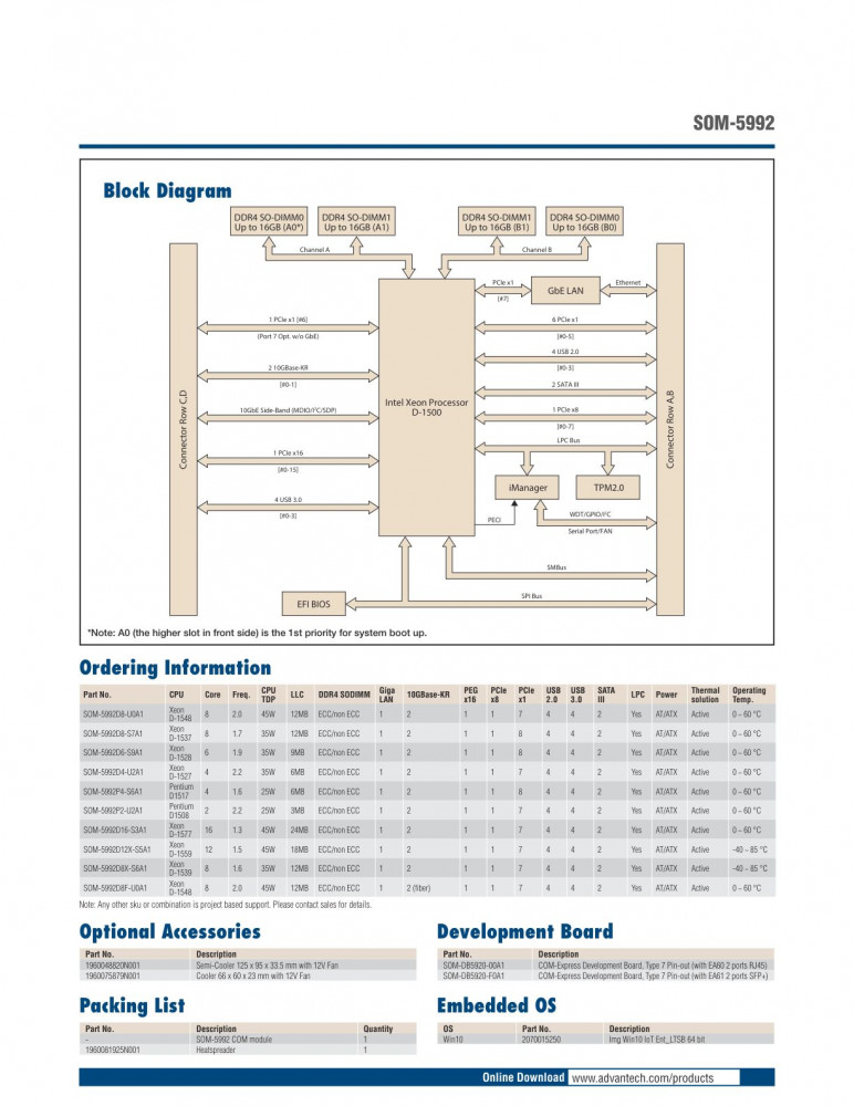 ADVANTECH SOM-5992 technical document page 2