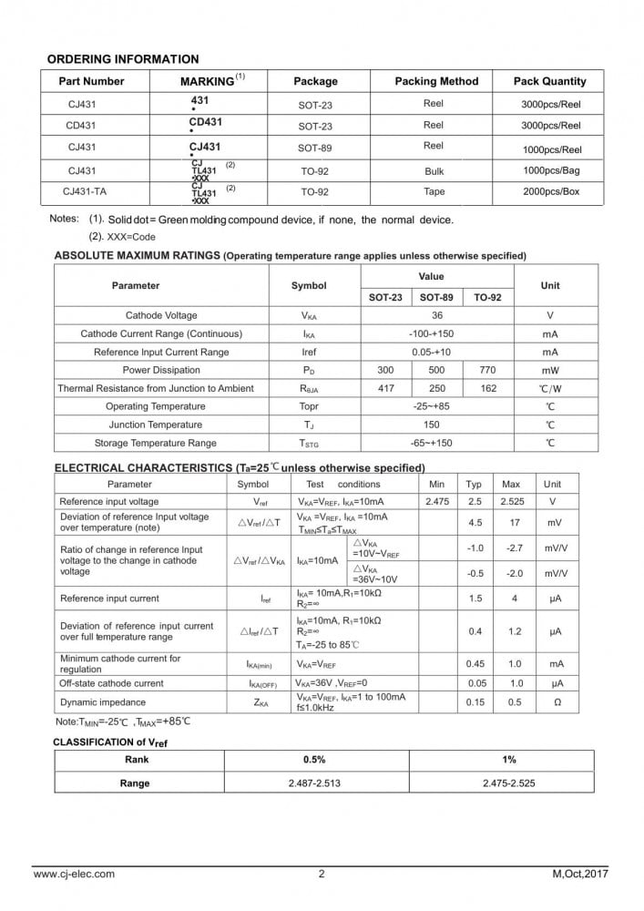 CJ431 datasheet page 2