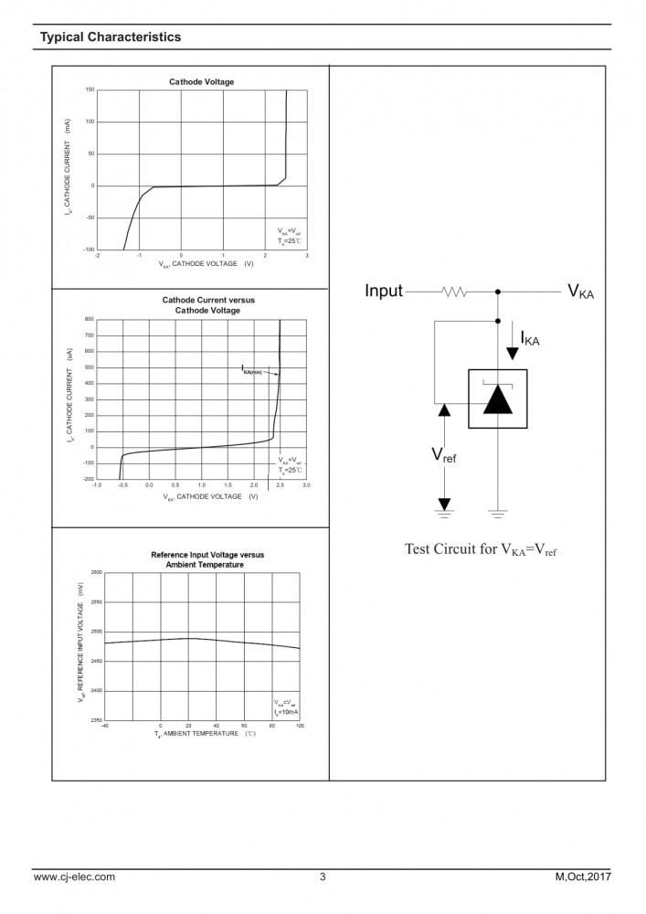 CJ431 datasheet page 3