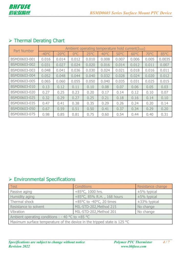 BHFUSE BSMD0603 datasheet page 4