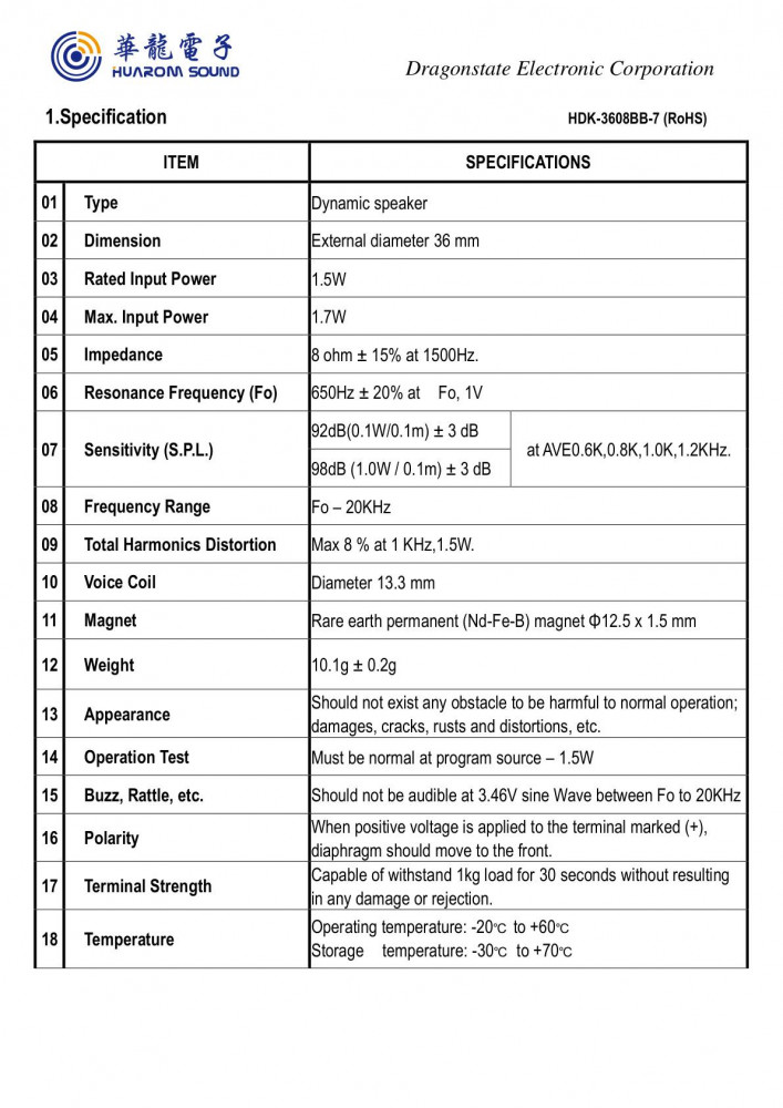 HDK-3608BB-7 test conditions page