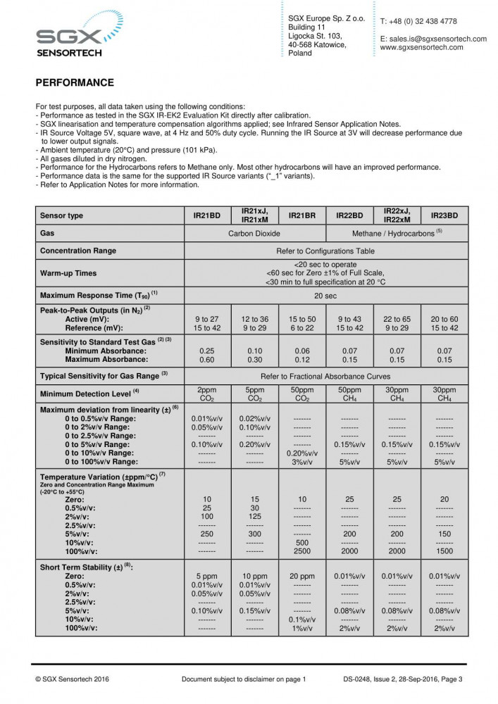 IR21BD datasheet page 3