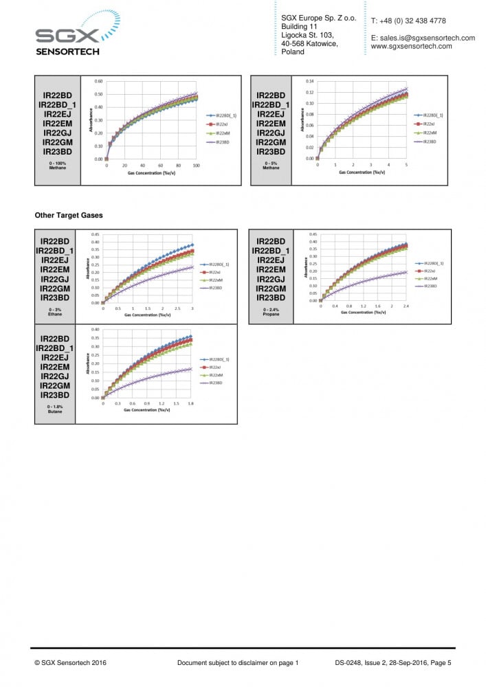 IR21BD datasheet page 5