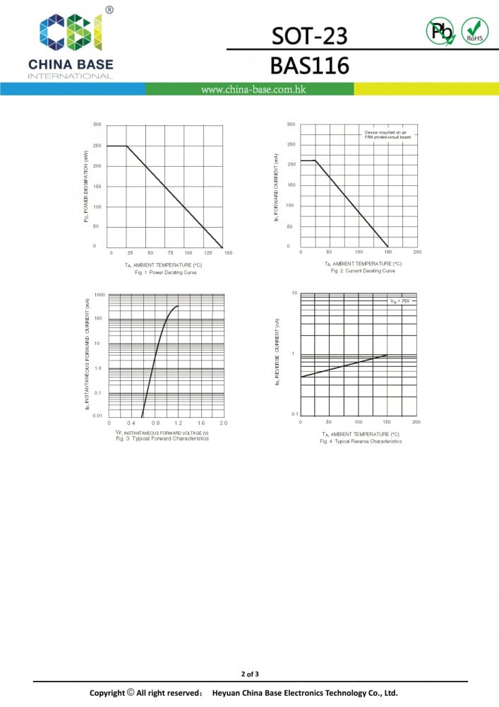 BAS116 datasheet page 2