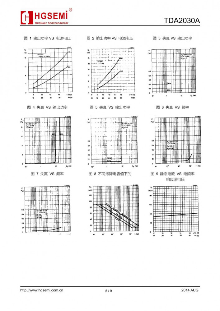 TDA2030ATB datasheet page 5