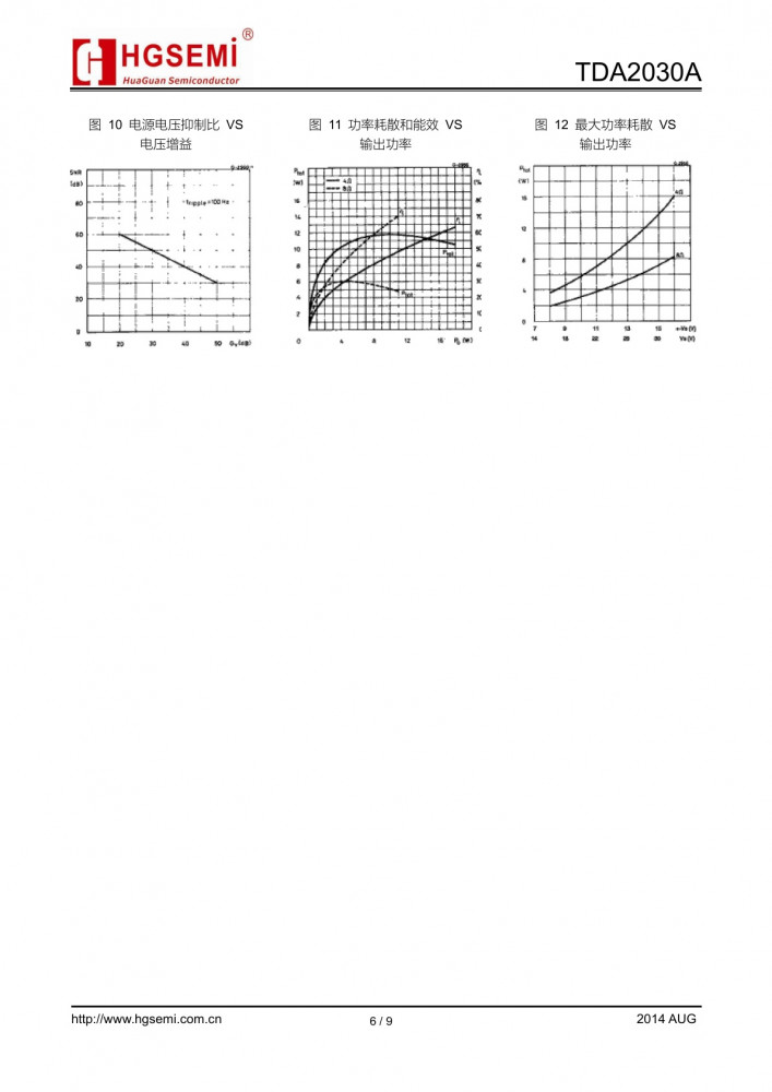 TDA2030ATB datasheet page 6