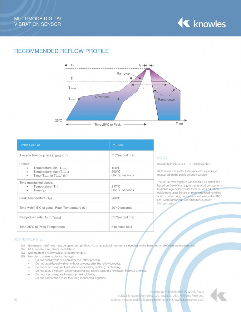 V2S200D datasheet page 10