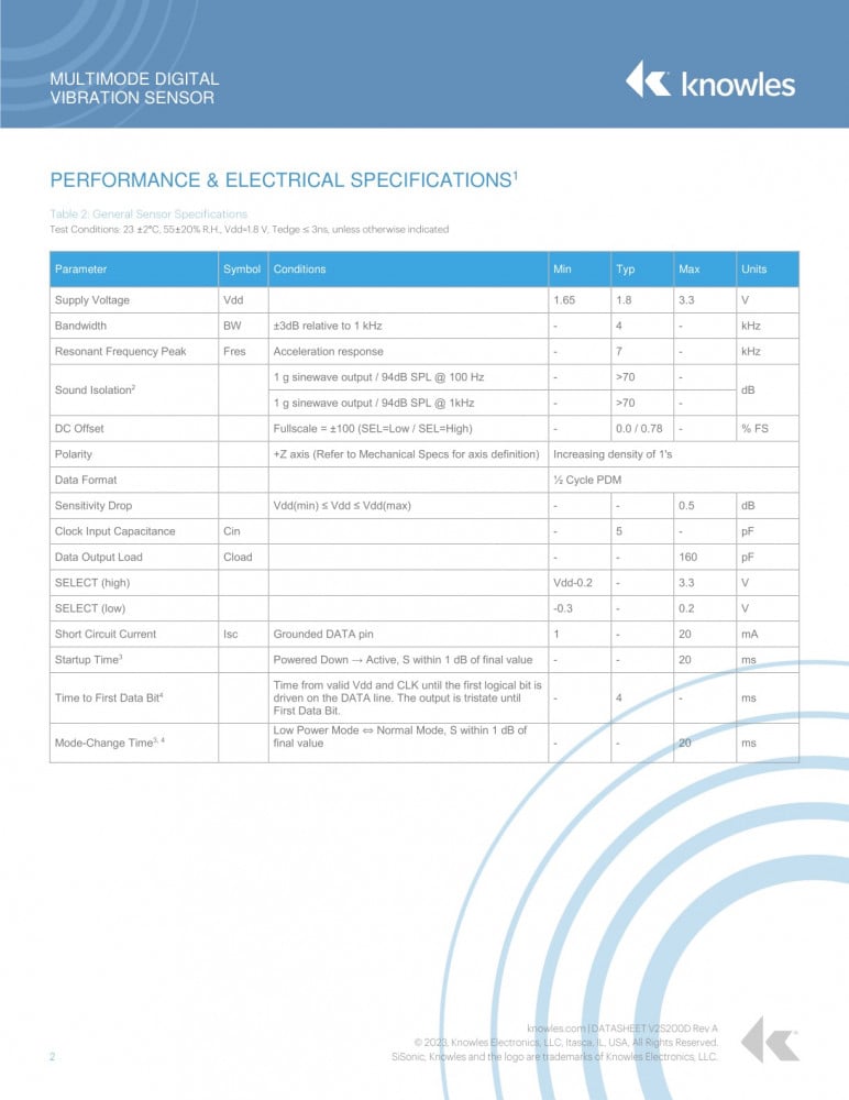 V2S200D datasheet page 2
