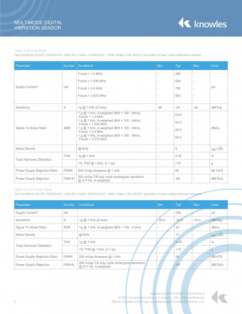 V2S200D datasheet page 3