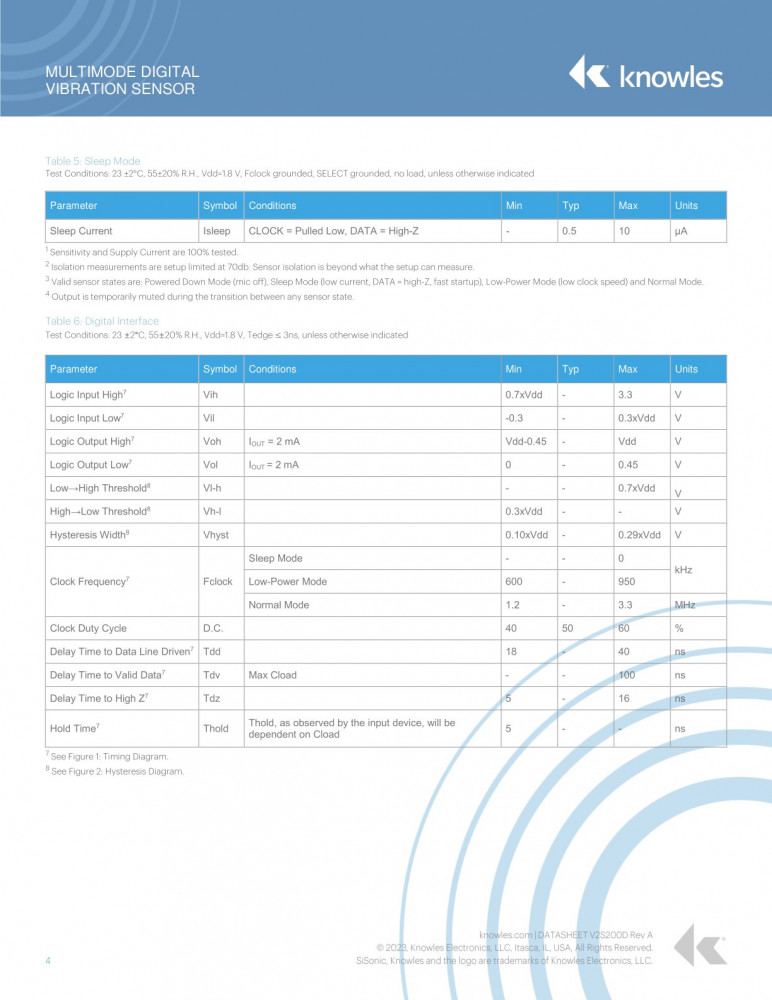V2S200D datasheet page 4