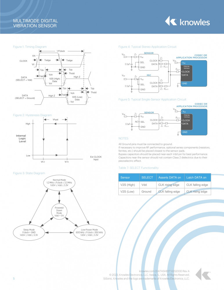 V2S200D datasheet page 5