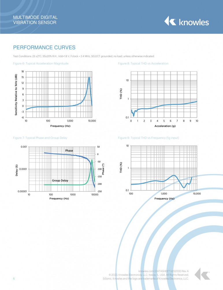 V2S200D datasheet page 6