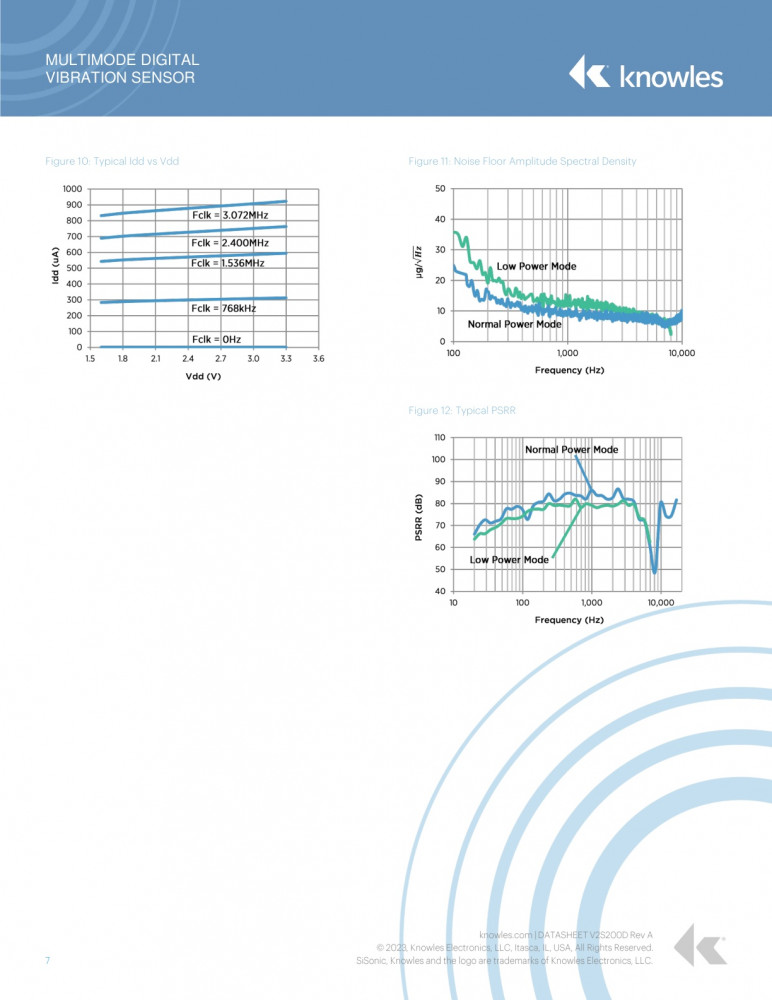 V2S200D datasheet page 7