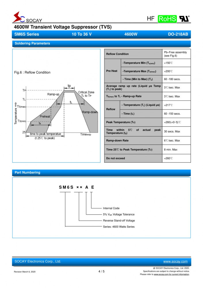 SM6S series datasheet page 4