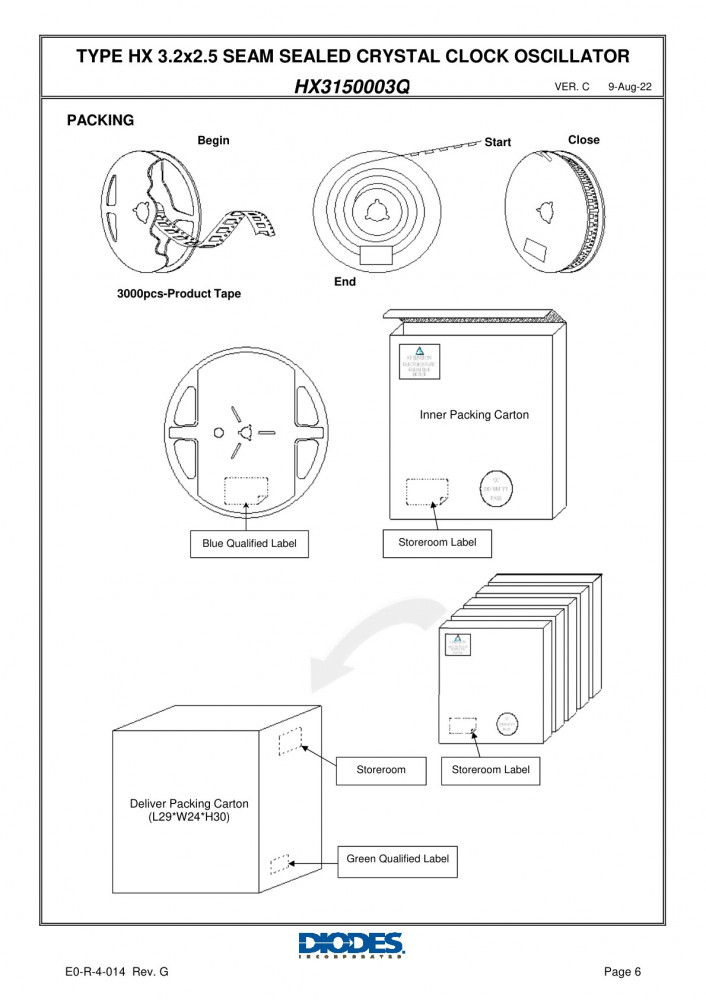 HX3150003Q specification page 8
