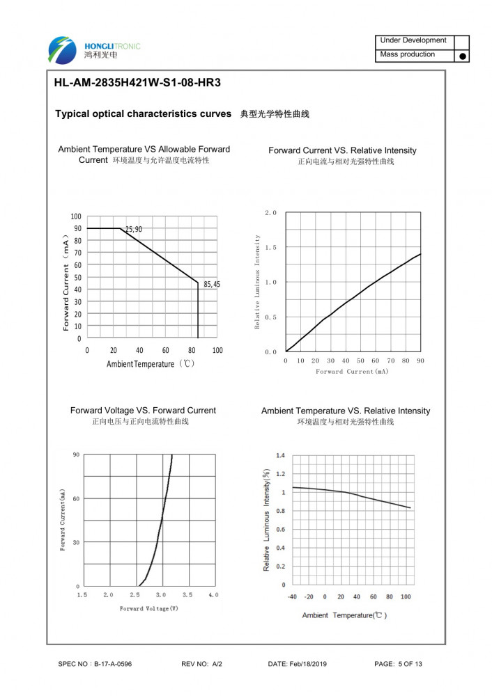 HL-AM-2835H421W-S1-08-HR3 datasheet page 5