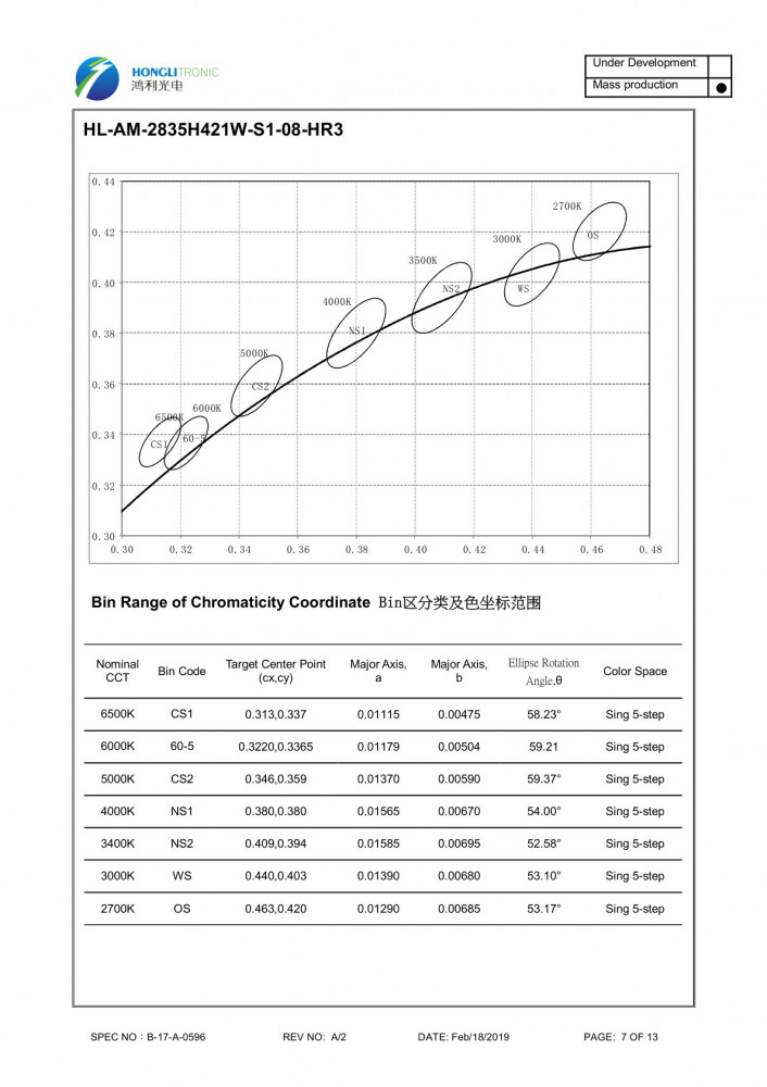 HL-AM-2835H421W-S1-08-HR3 datasheet page 7