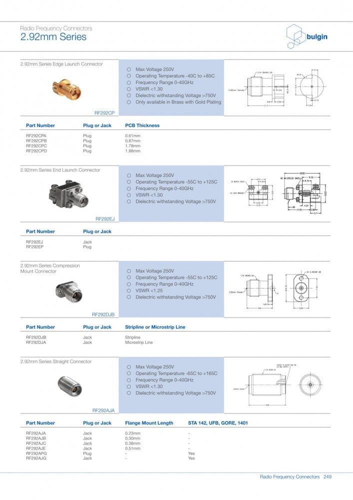 Bulgin RF292 series document page 6