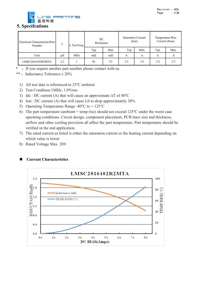 LMSC2016102R2MTA datasheet page 4