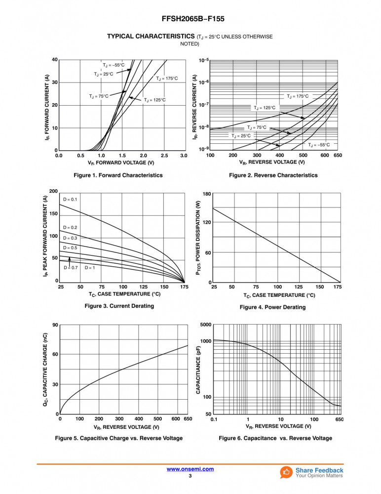 FFSH2065B-F155 datasheet page 3