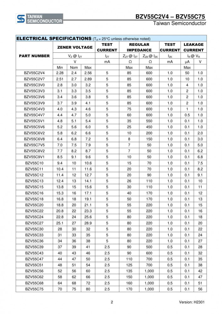 BZV55C5V1 datasheet preview, page 2