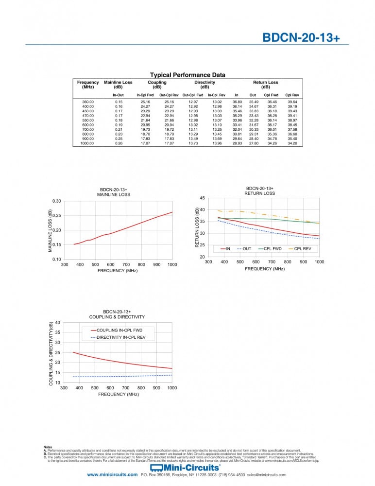 BDCN-20-13+ typical performance data