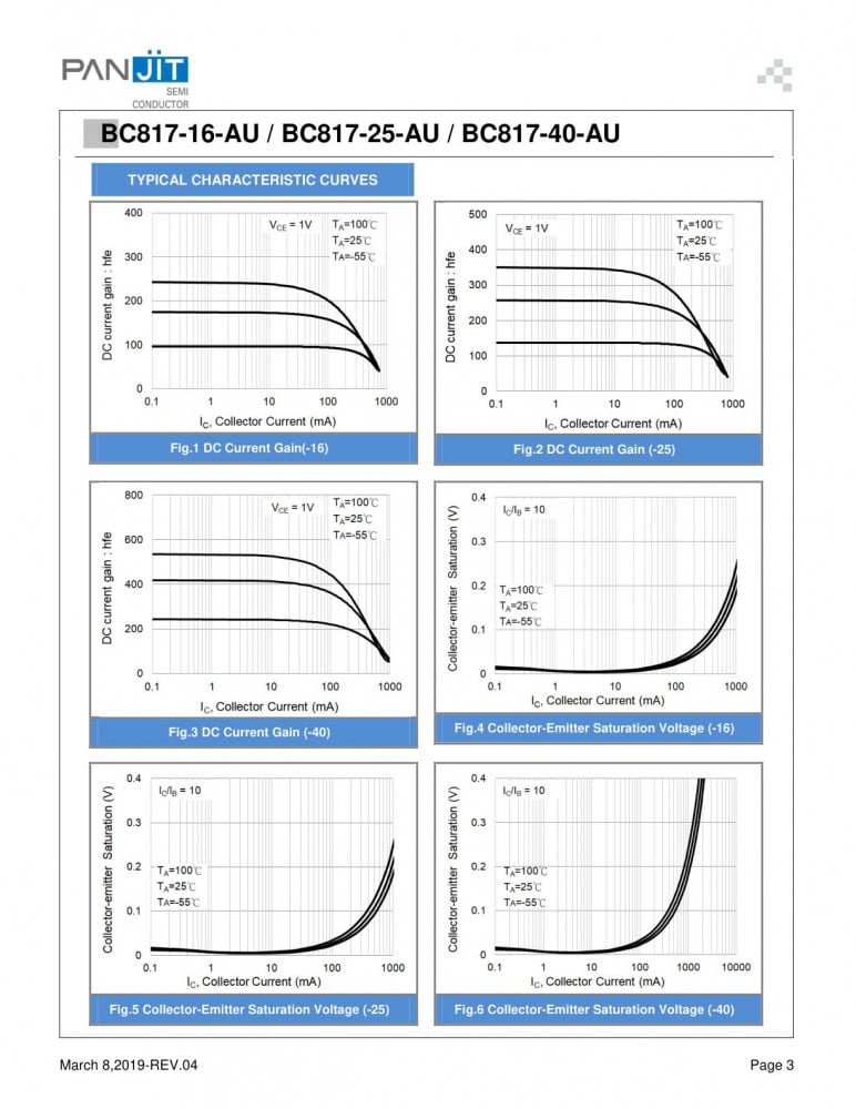 PANJIT BC817-40-AU datasheet page 3