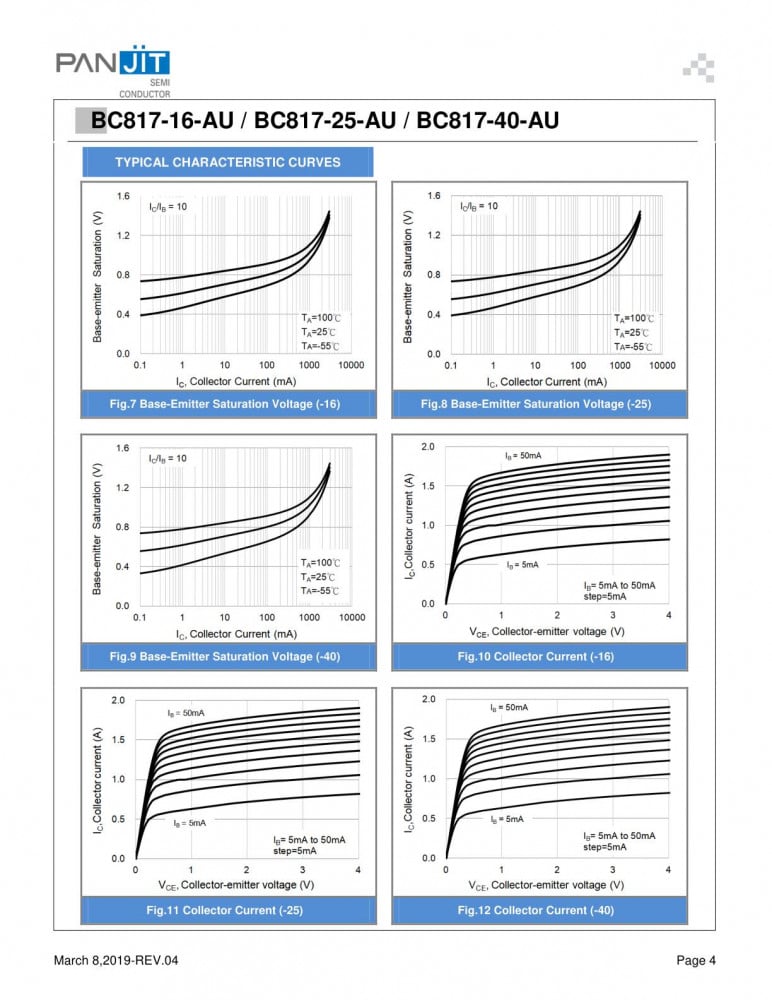 PANJIT BC817-40-AU datasheet page 4
