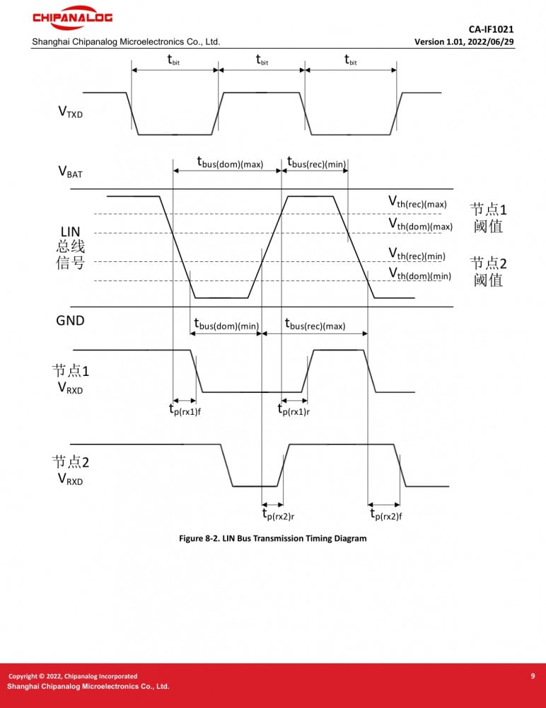 CA-IF1021D-Q1 datasheet page 9