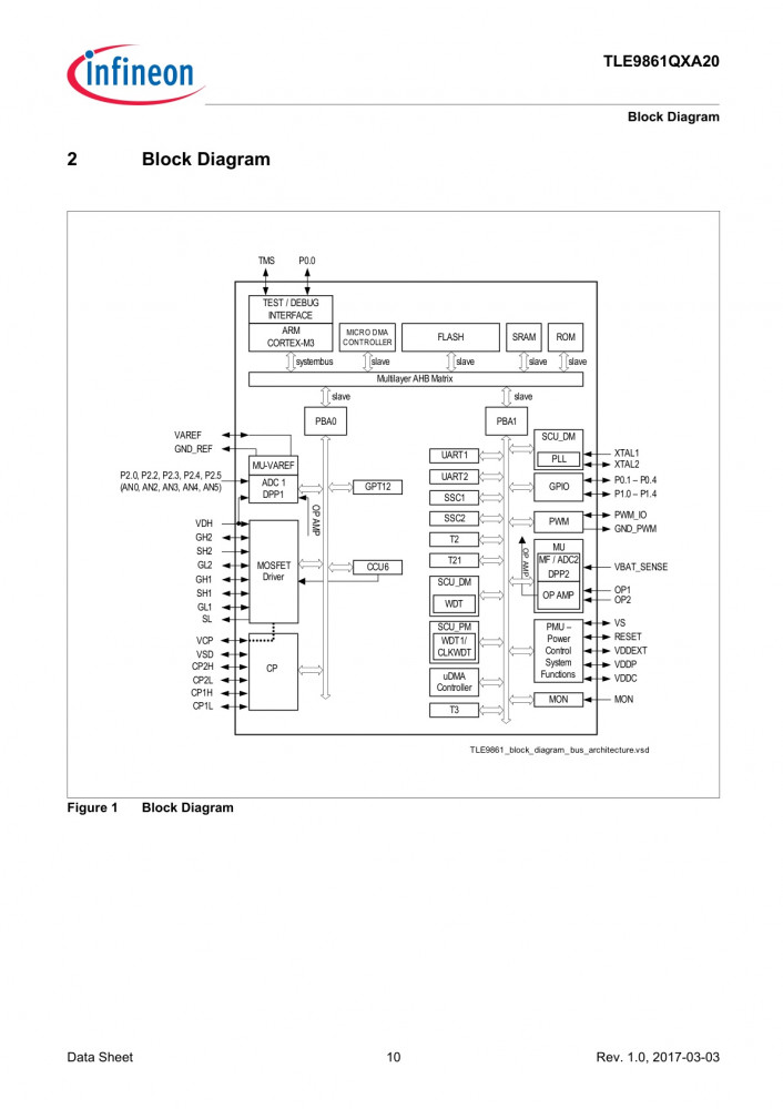 TLE9861QXA20 datasheet page 10