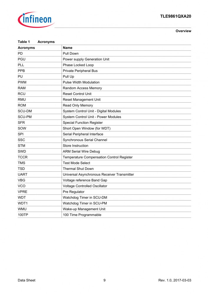 TLE9861QXA20 datasheet page 9