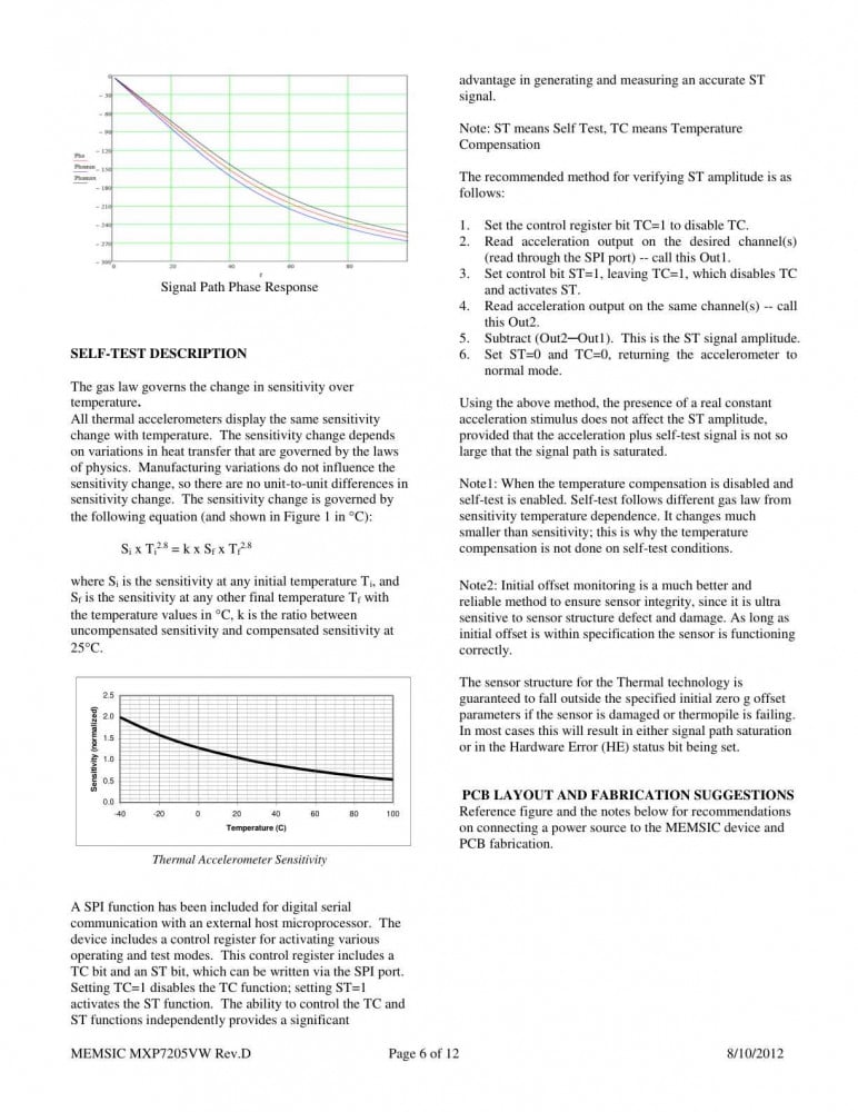 MXP7205VW datasheet page 6