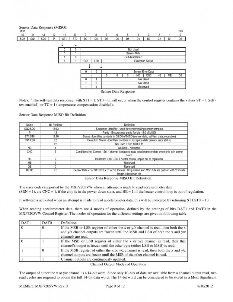 MXP7205VW datasheet page 9
