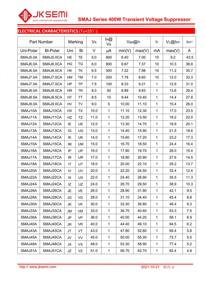 JKSEMI SMAJ series datasheet page 2