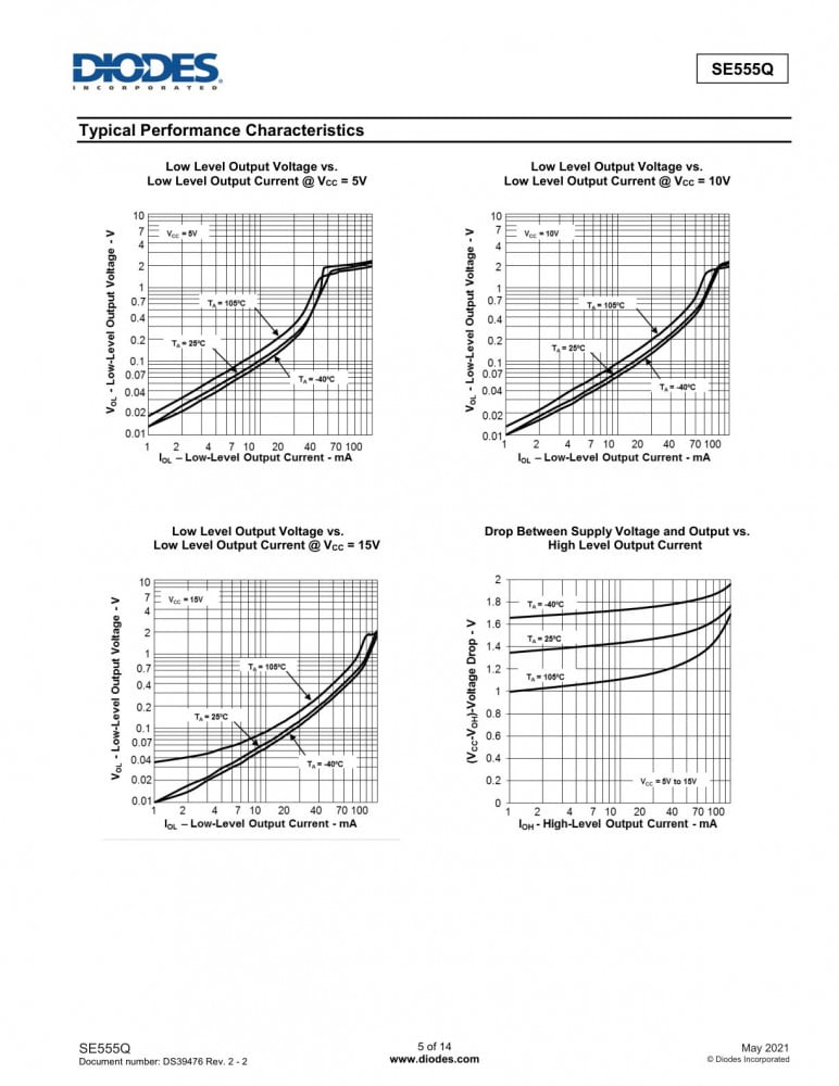 SE555QS-13 datasheet page 5