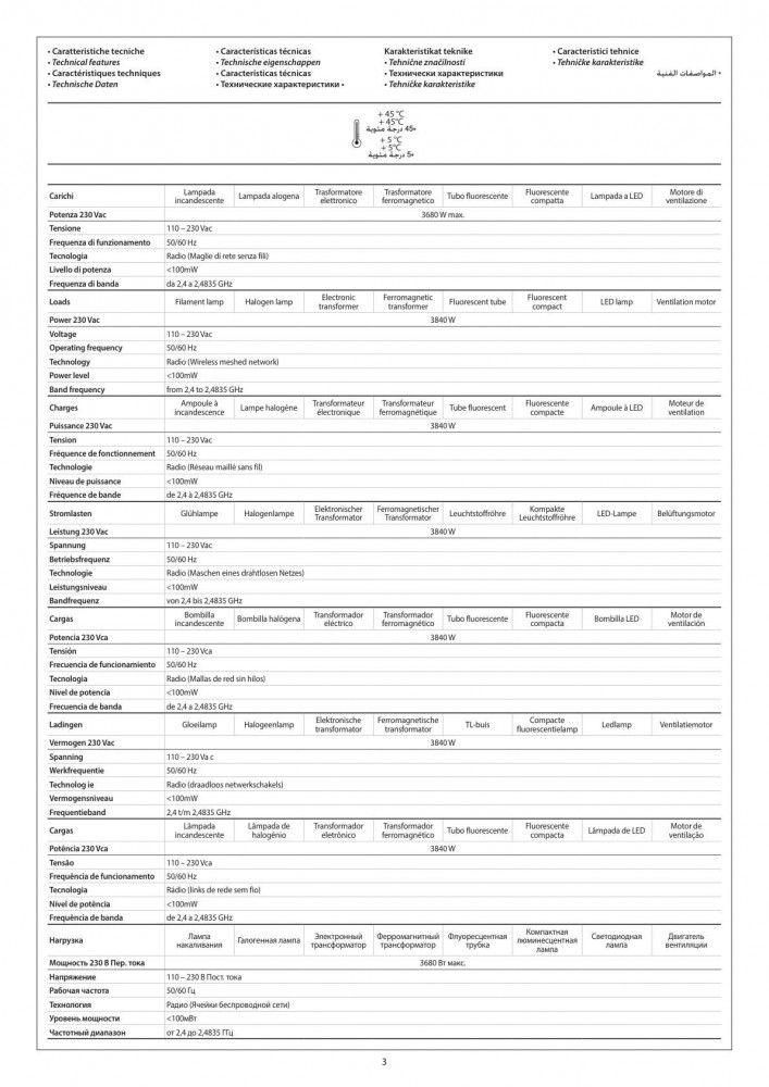 4142PC documentation page 3