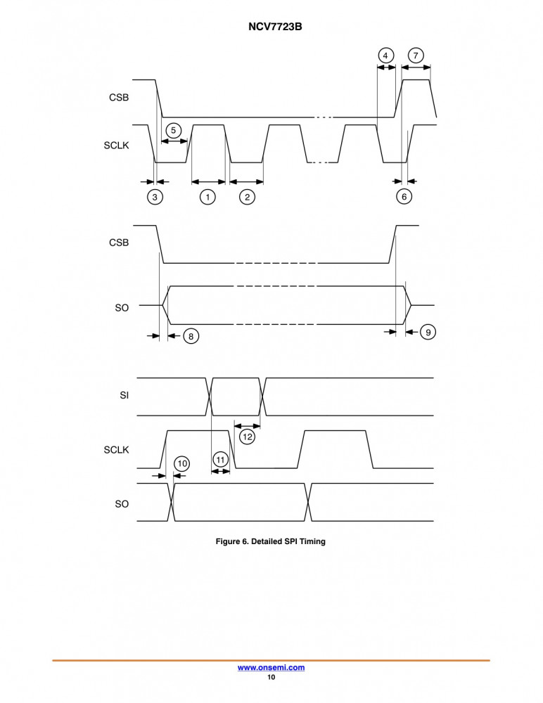 NCV7723B datasheet page 10