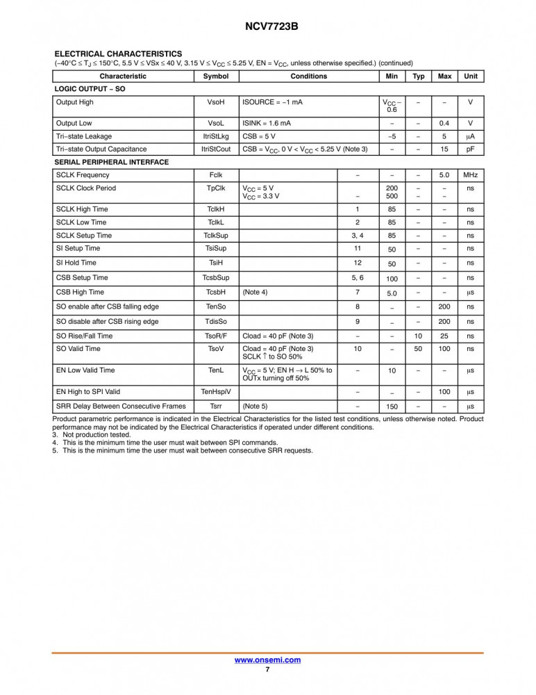 NCV7723B datasheet page 7