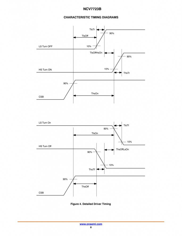 NCV7723B datasheet page 8