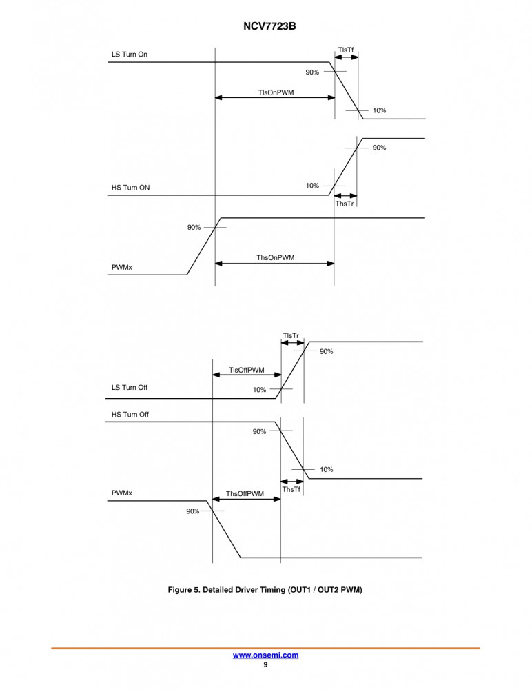 NCV7723B datasheet page 9