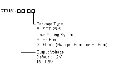 RT9181 - 150mA LDO Regulator with PGOOD for sale