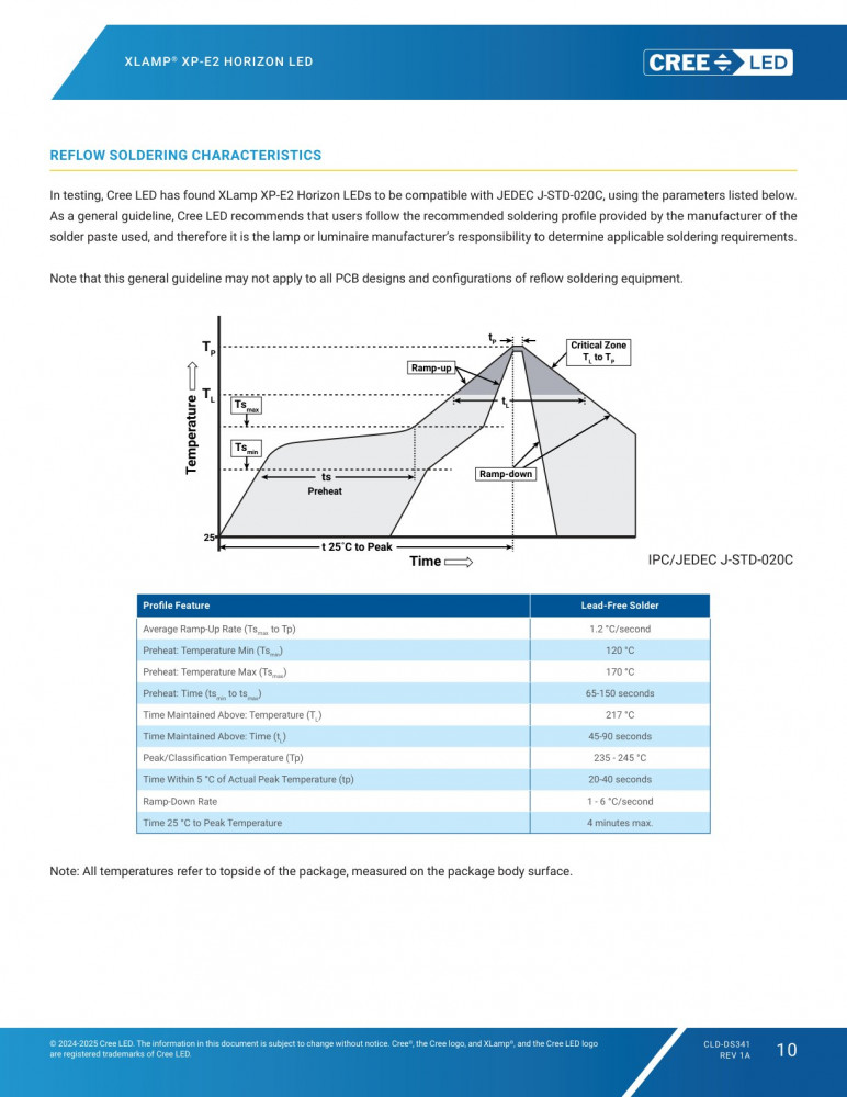 XP-E2 Horizon LED datasheet page 10