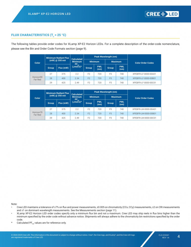 XP-E2 Horizon LED datasheet page 4