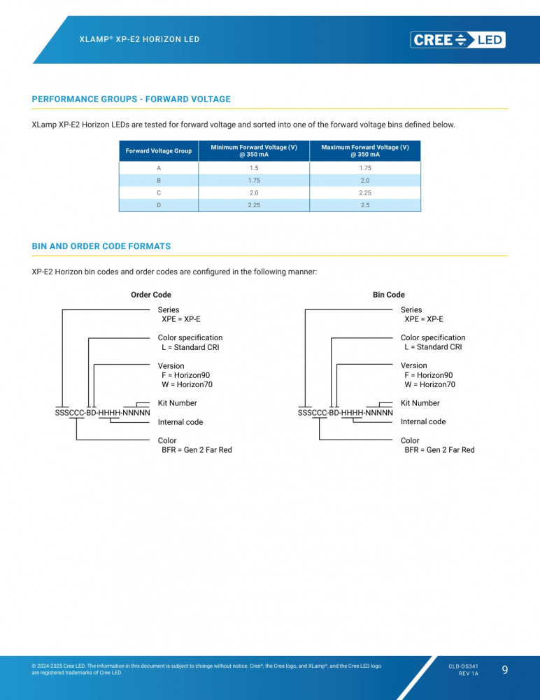 XP-E2 Horizon LED datasheet page 9