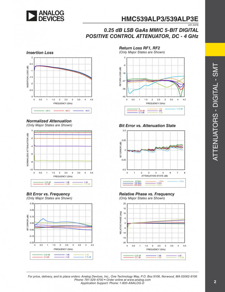 HMC539ALP3E datasheet page 2