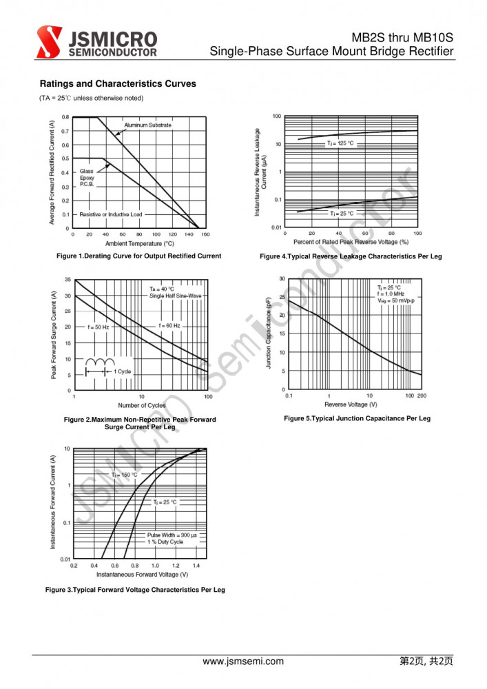MB6S-JSM datasheet page 2