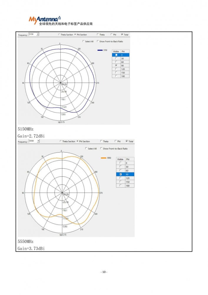 AIWF011 technical document page 10