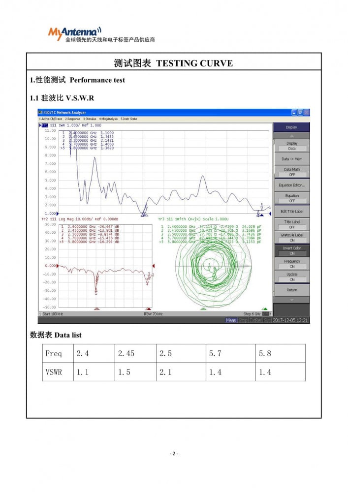 AIWF011 technical document page 2